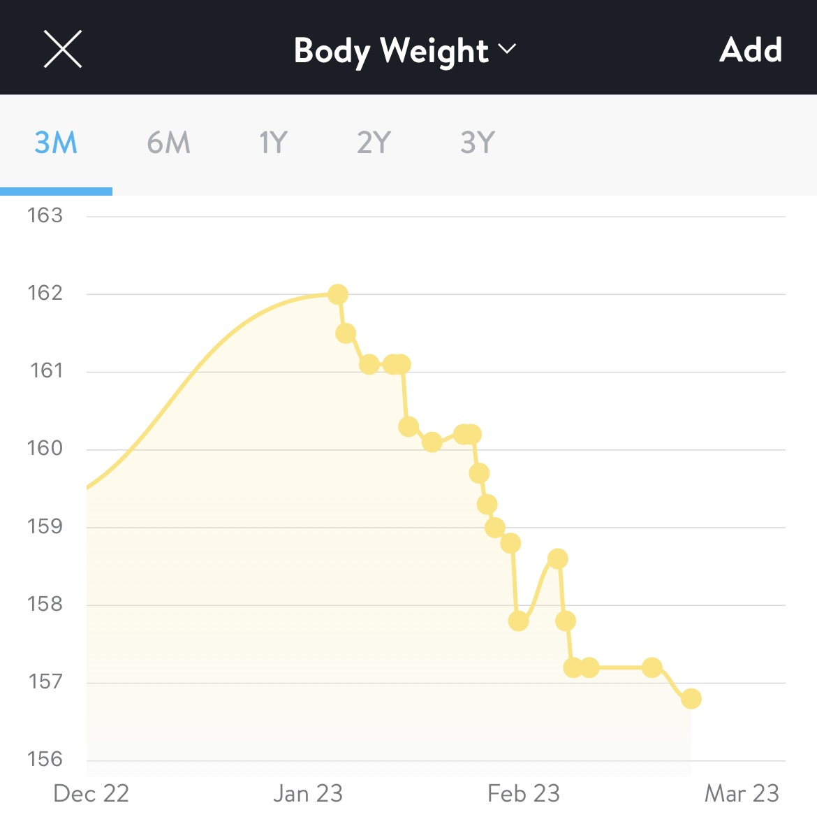 How Intermittent Fasting Changed My Relationship With Food – CINDY DIEHL